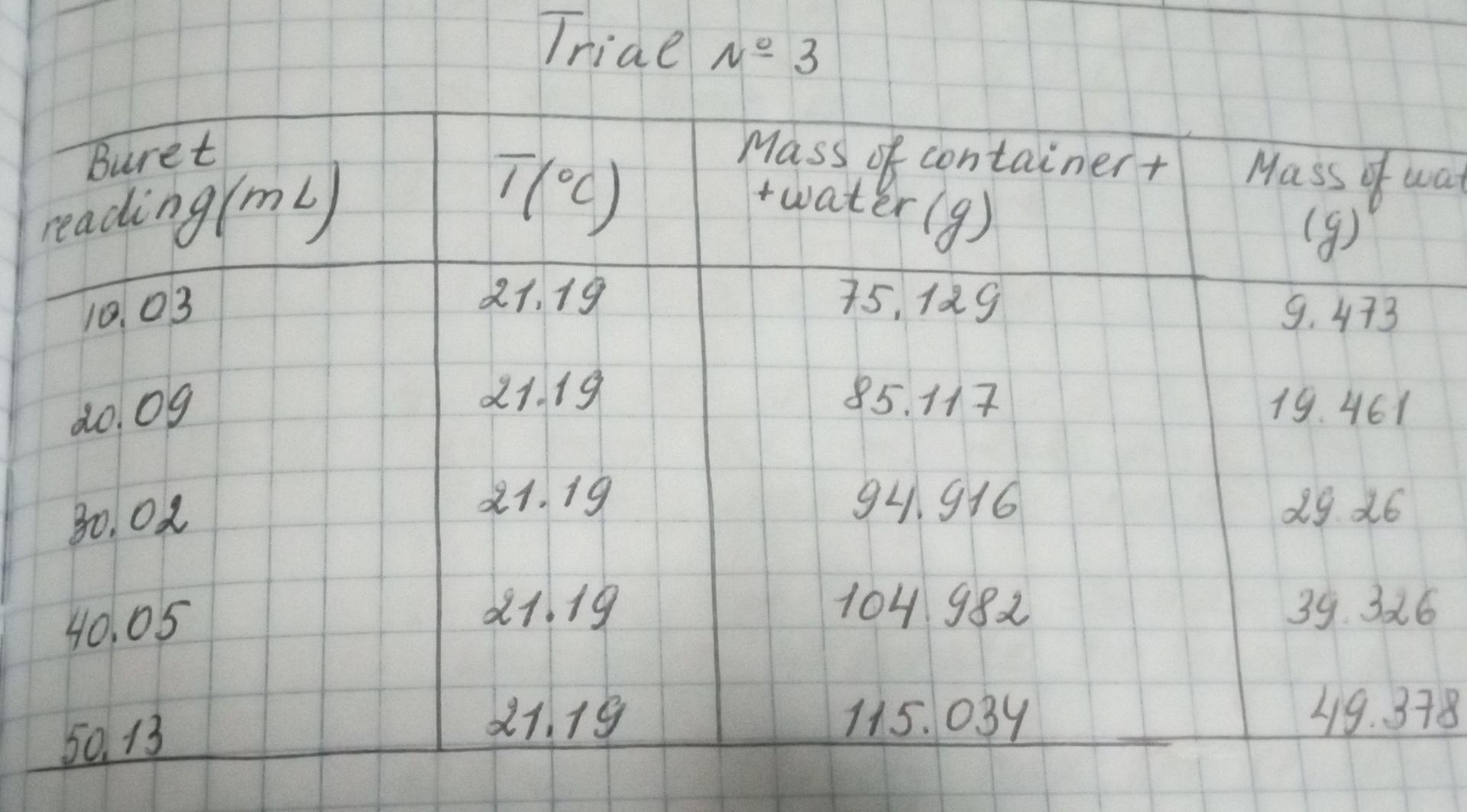 Data table: Trial No1 1Trial N-2Trial N03Calculation: | Chegg.com