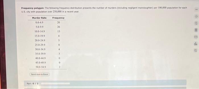 Solved Frequency polygon: The following frequency | Chegg.com Solved Frequency polygon: The following frequency | Chegg.com