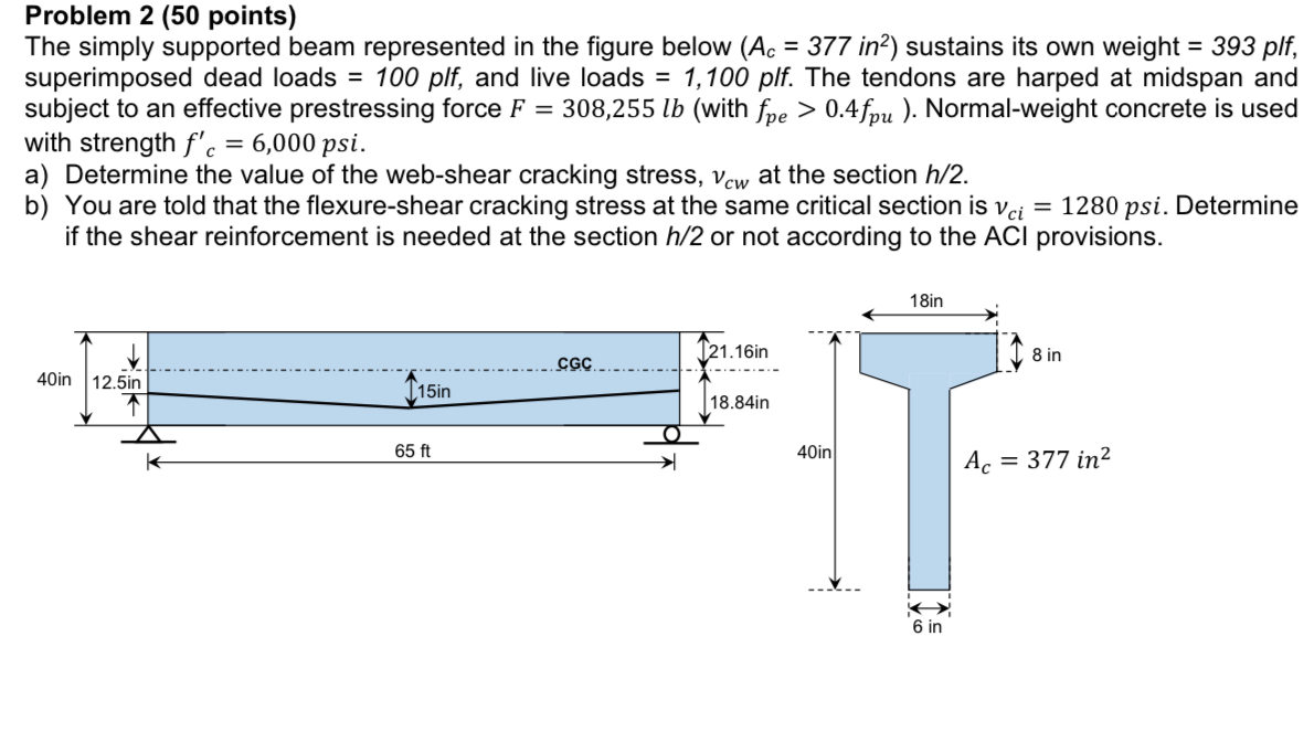 Solved Problem 2 (50 ﻿points)The simply supported beam | Chegg.com