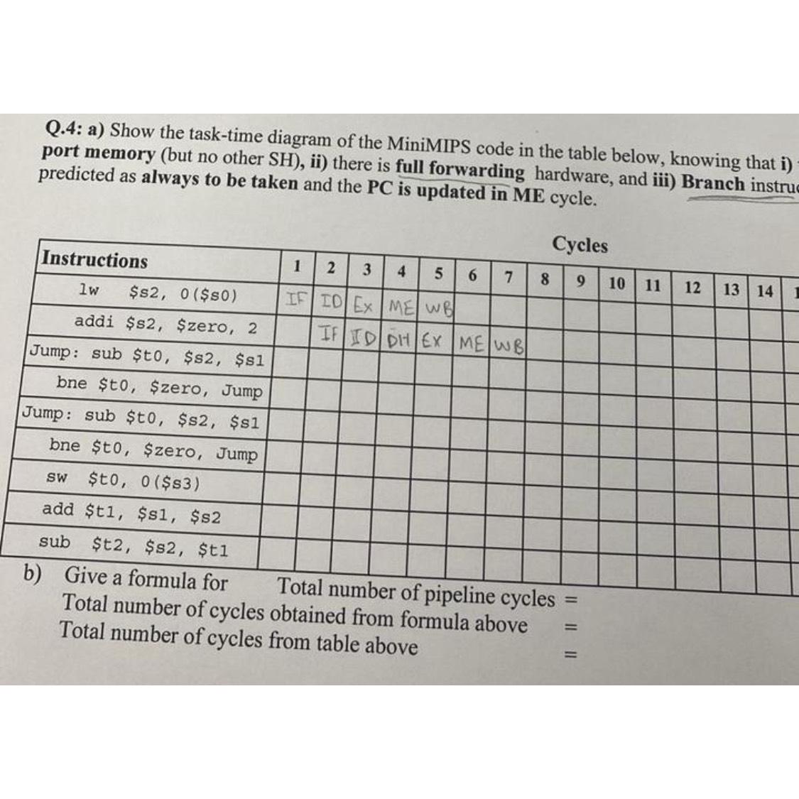 Solved Q.4: a) ﻿Show the task-time diagram of the MiniMIPS | Chegg.com