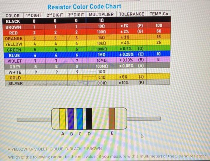 Solved (G) COLOR BLACK BROWN RED ORANGE YELLOW GREEN BLUE | Chegg.com