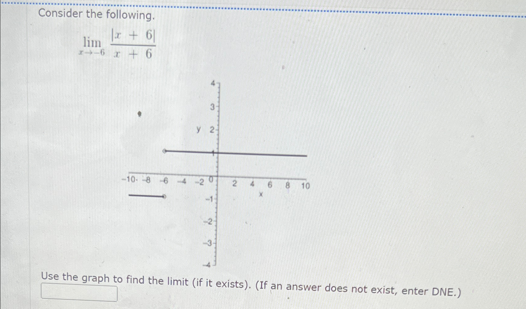 Solved Consider the following.limx→-6|x+6|x+6Use the graph | Chegg.com