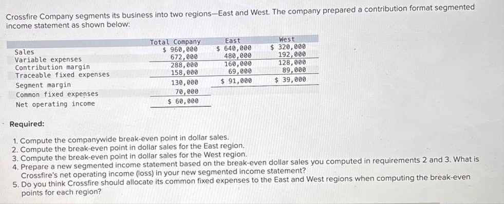 Crossfire Company segments its business into two | Chegg.com