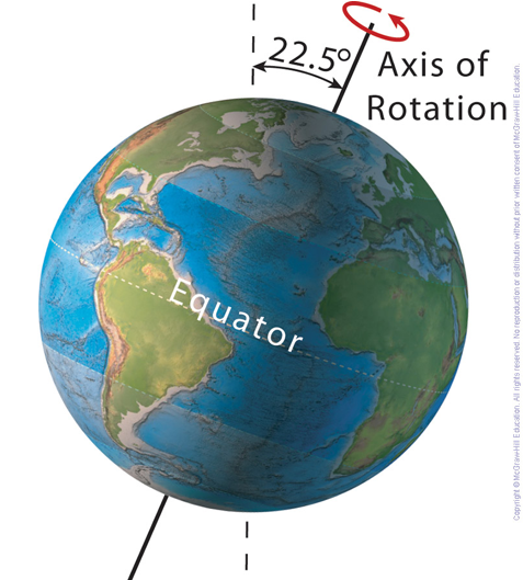 Solved The present-day tilt of Earth’s axis of rotation is | Chegg.com