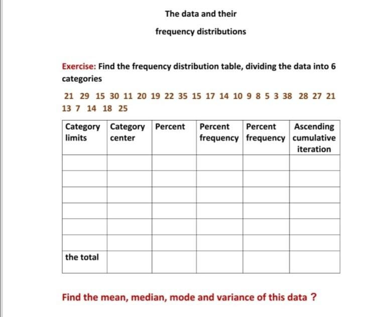 Solved The data and their frequency distributions Exercise: | Chegg.com