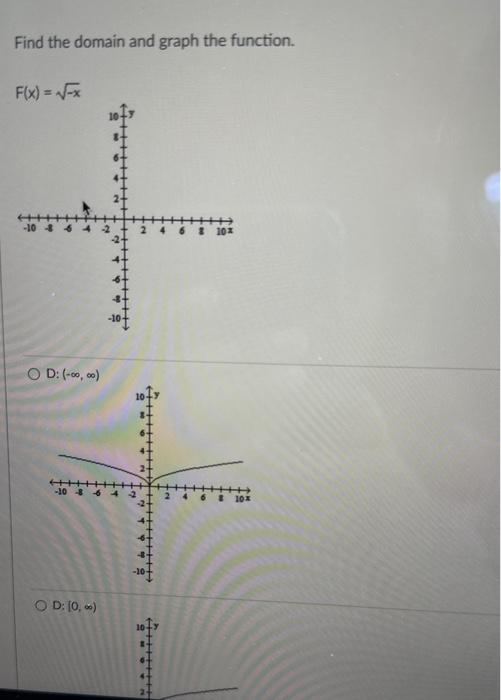 Solved Find the domain and graph the function. F(x)=−x | Chegg.com