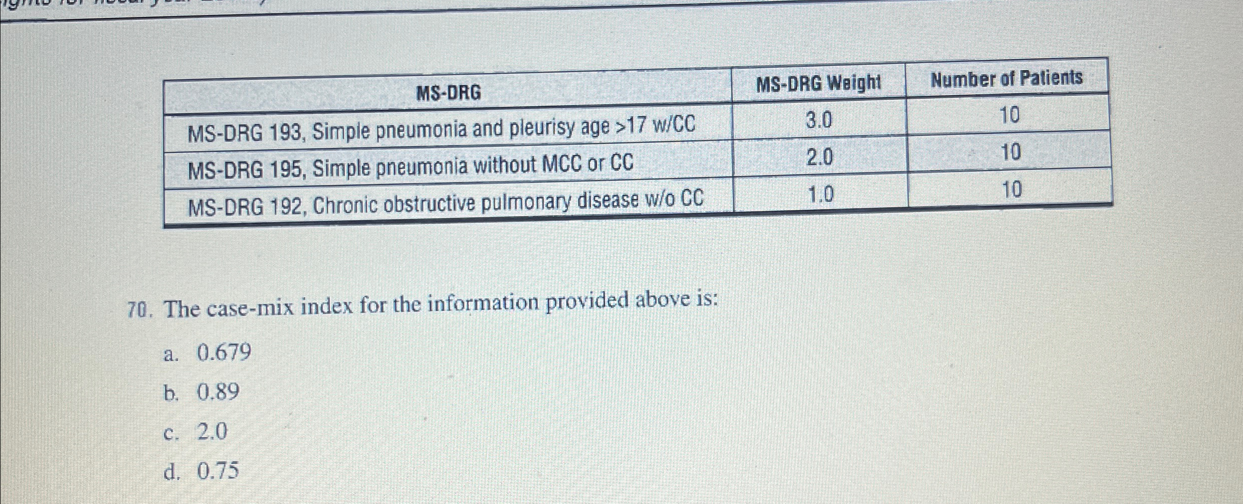 Solved \table[[MS-DRG,MS-DRG Weight,Number of | Chegg.com