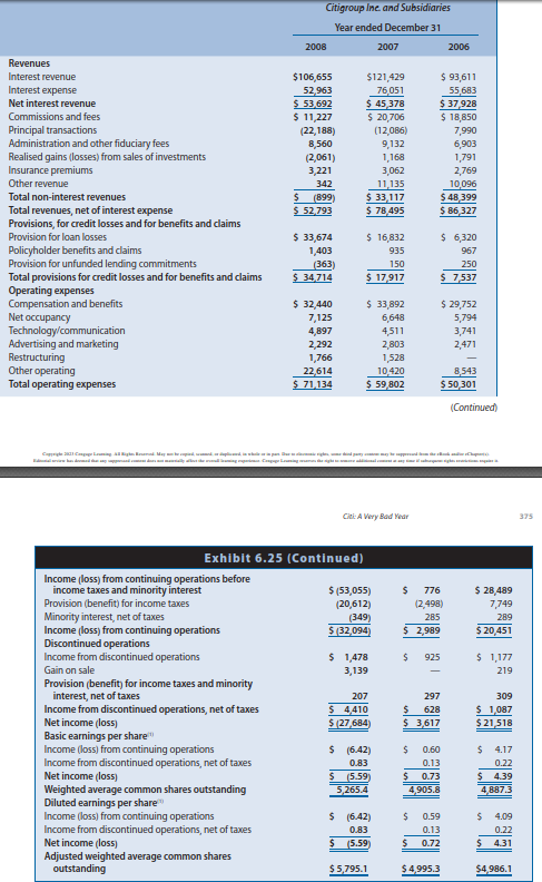 Solved Consider the following items reported in Citi’s | Chegg.com