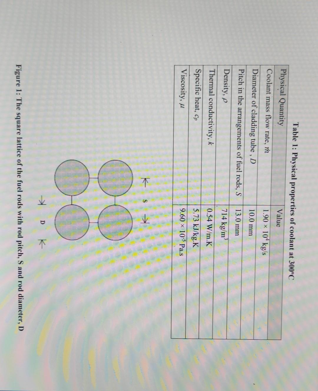 Solved QUESTION 2 (14 MARKS) Table 1 shows the physical | Chegg.com