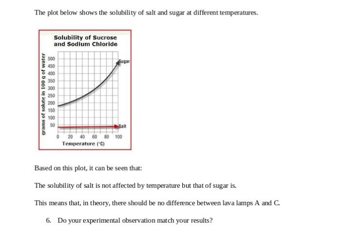 Solved The plot below shows the solubility of salt and sugar | Chegg.com