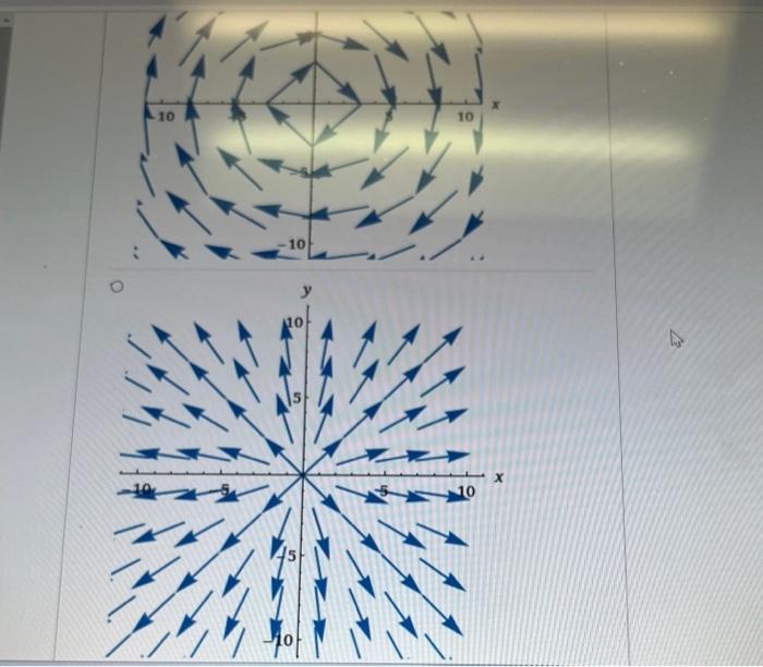 Solved Sketch the vector field F(x,y)=x2+y2yi+xj. | Chegg.com
