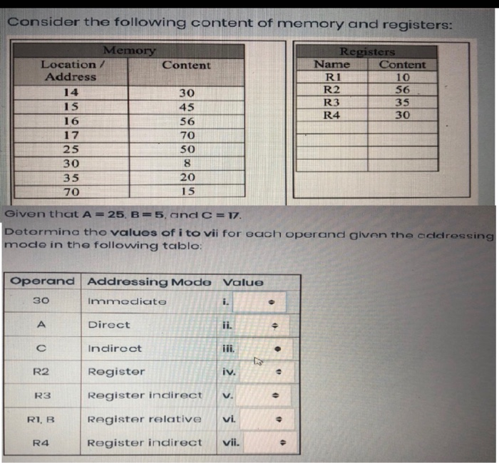 Solved Given The Following Memory Values And A One Address 8876