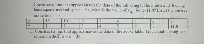 Solved 1. Construct a line that approximates the data of the | Chegg.com