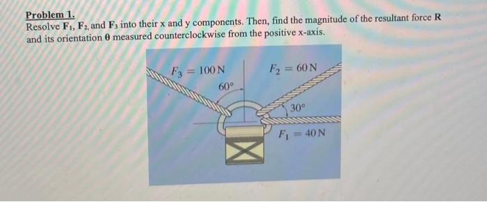 Solved Problem 1. Resolve F1,F2, and F3 into their x and y | Chegg.com