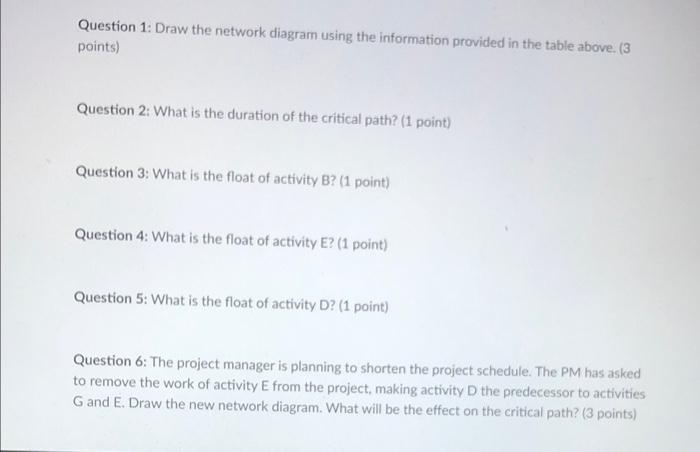 Solved Question 1: Draw the network diagram using the | Chegg.com