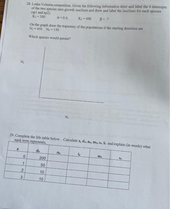 Solved 28. Lotka-Volterra competition. Given the following | Chegg.com