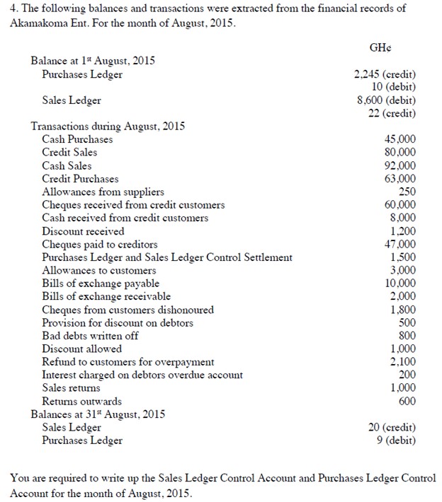 Solved The following balances and transactions were | Chegg.com