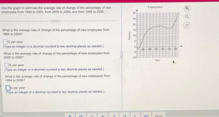 Solved Use the graph to estimate the average rate of change | Chegg.com