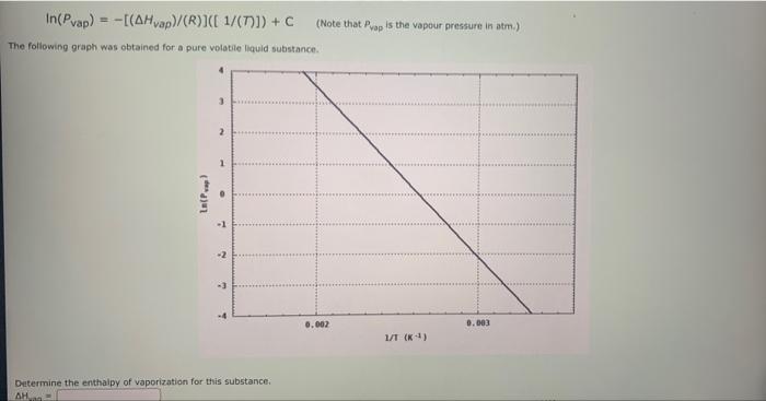 Solved ln(Pvap )=−[(ΔHvap )/(R)]([1/(T)])+C The foliowing | Chegg.com