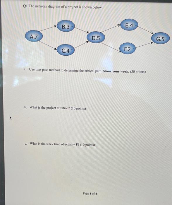 Solved Q1 The network diagram of a project is shown below. | Chegg.com