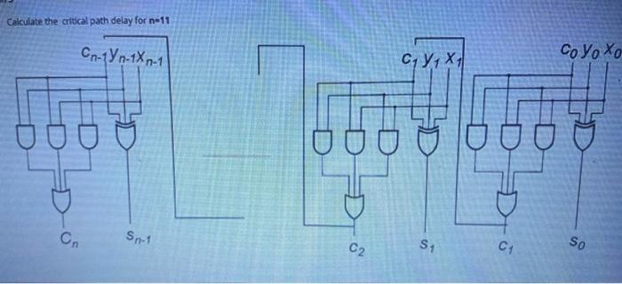 Solved Calculate the cutical path delay for n=11Calculare | Chegg.com