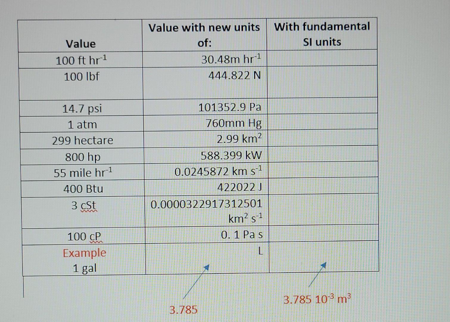 Solved With fundamental SI units Value 100 ft hr1 100 lbf | Chegg.com