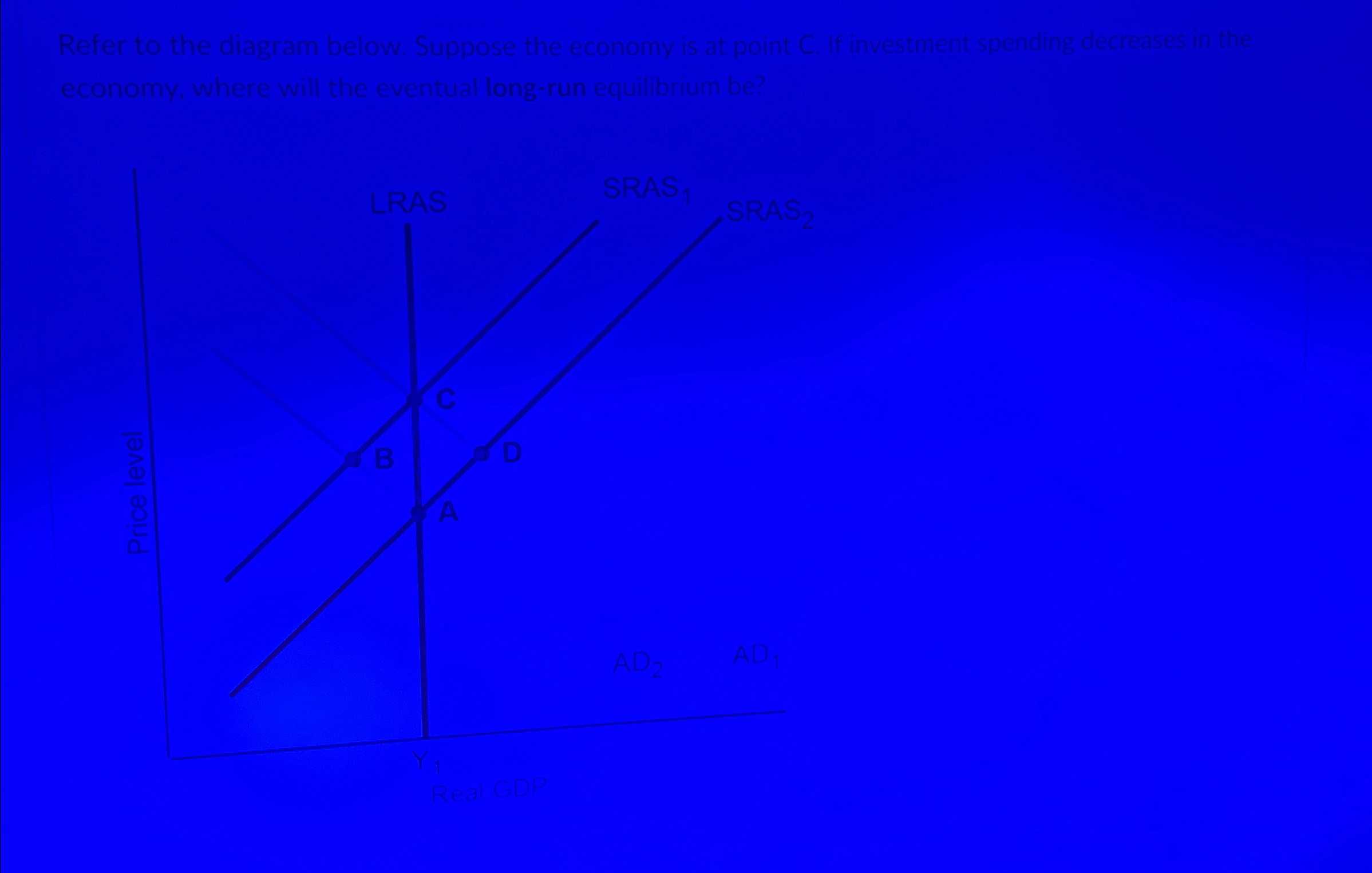 Solved Refer to the diagram below. Suppose the economy is at | Chegg.com