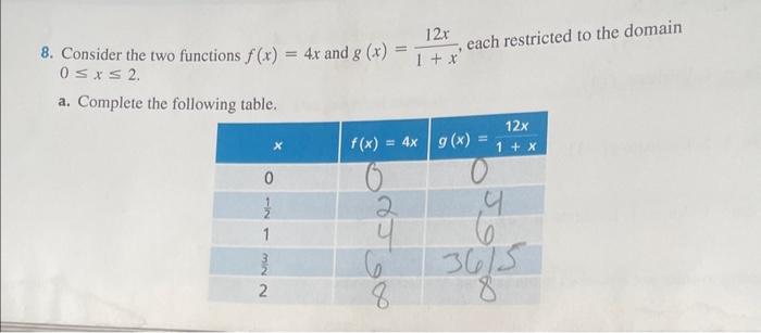 Solved 8. Consider the two functions f(x)=4x and | Chegg.com