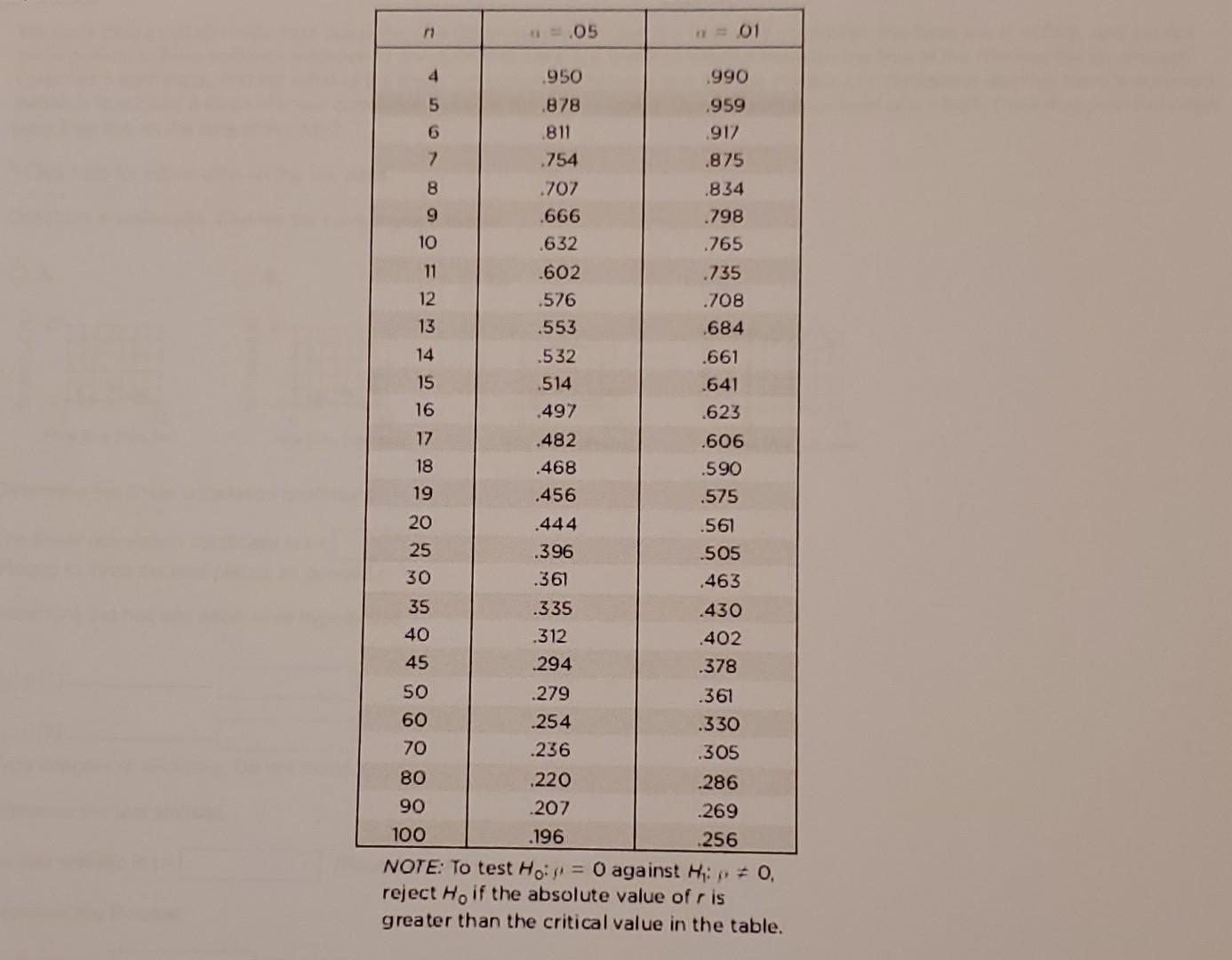 Solved 12. Use the given data set to complete parts (a) | Chegg.com