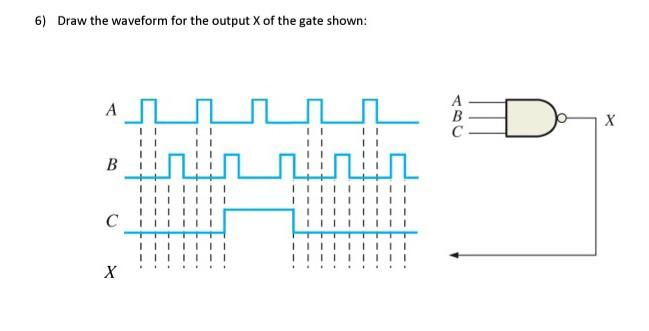 Solved 6) Draw the waveform for the output X of the gate | Chegg.com