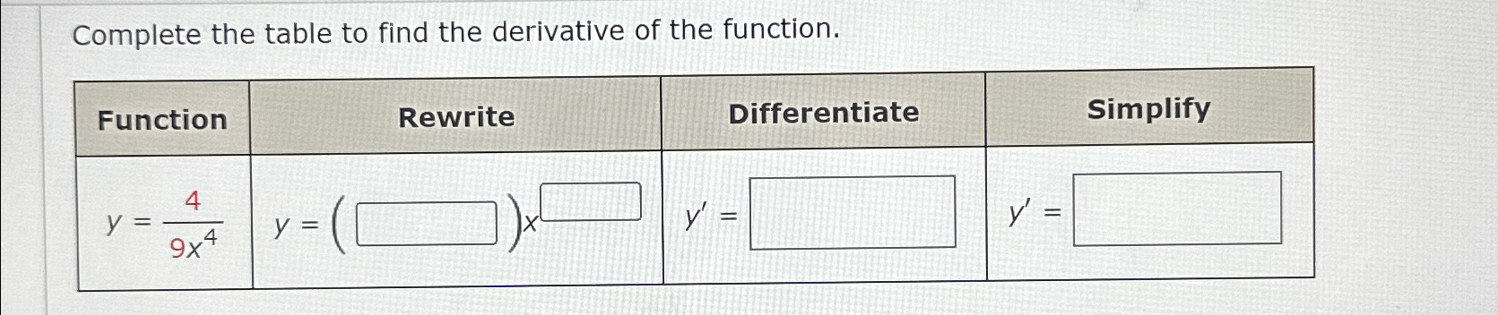 Solved Complete the table to find the derivative of the | Chegg.com
