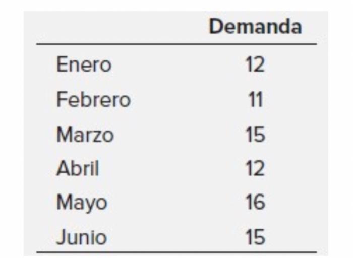 Solved Using a three-month simple moving average, determine | Chegg.com