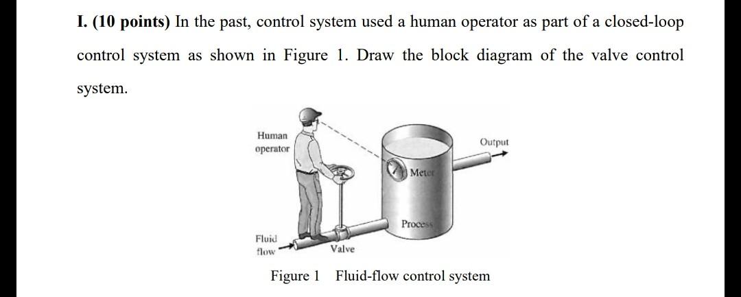 Solved I. (10 points) In the past, control system used a | Chegg.com