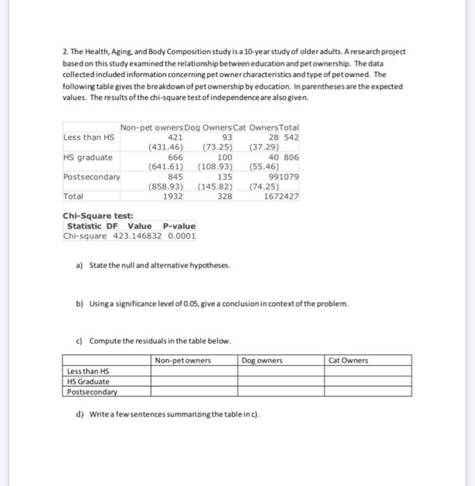 Solved Worksheet Week 13 1. Below is a contingency table for | Chegg.com