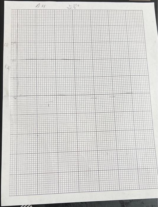 Please graph the Cp on y axis and T x axis Cp/T on y | Chegg.com