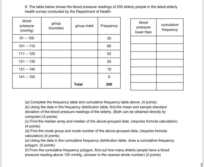 Solved 6. The table below shows the blood pressure readings | Chegg.com