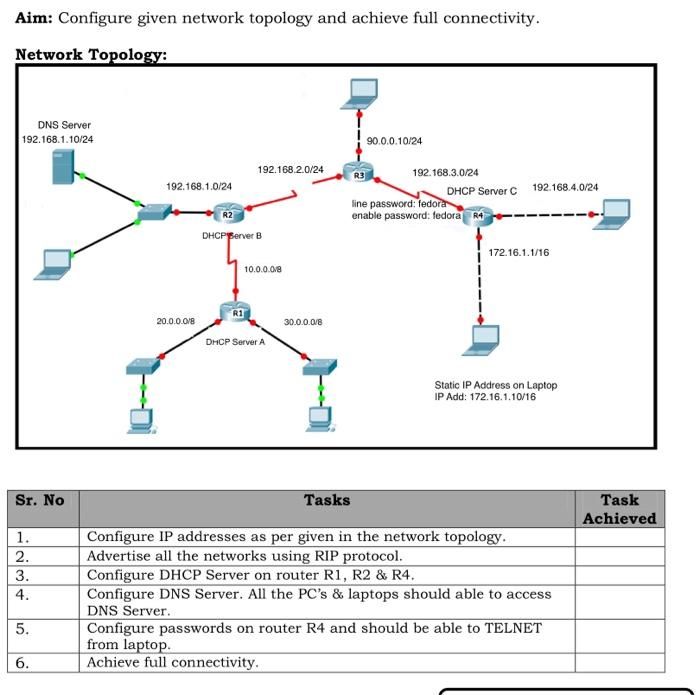 Solved Aim: Configure given network topology and achieve | Chegg.com