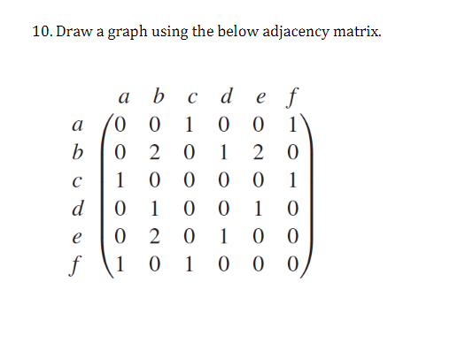 Solved Write an adjacency matrix for the graph shown here. | Chegg.com