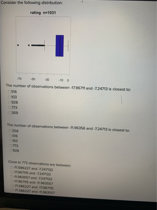 Solved Consider the following distribution: rating n=1031 | Chegg.com