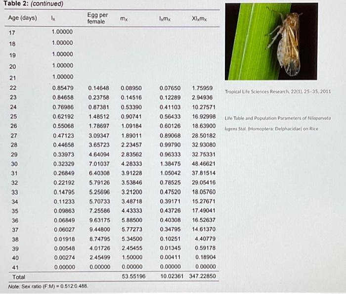 Solved entomology class problem: please help!Part A. In this | Chegg.com