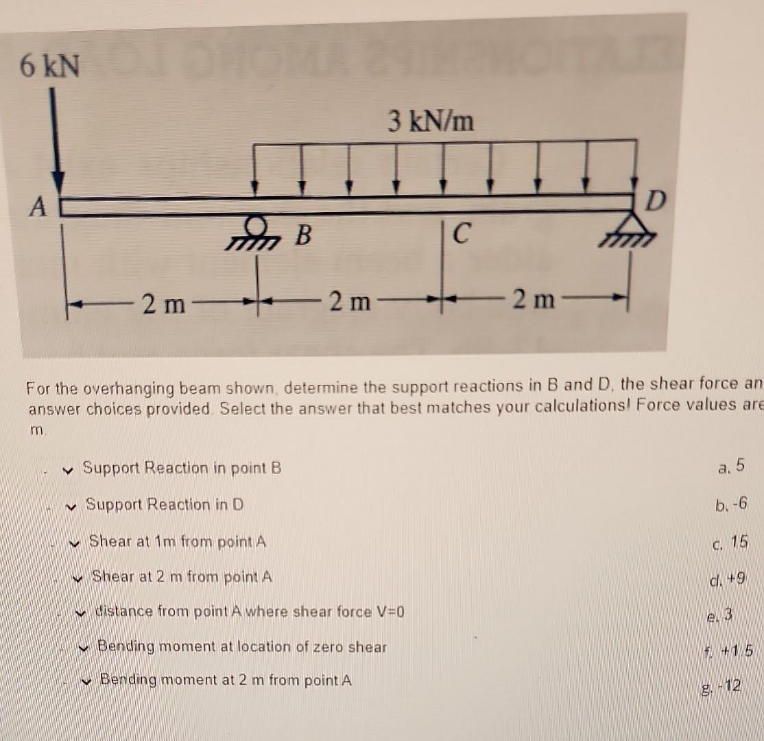 Solved For the overhanging beam shown, determine the support | Chegg.com