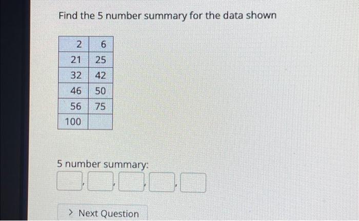 Solved Find the 5 number summary for the data shown 5 number | Chegg.com