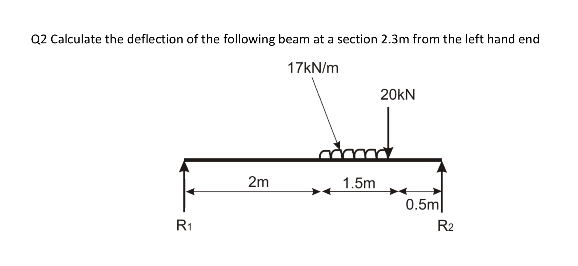 Q2 ﻿Calculate the deflection of the following beam at | Chegg.com
