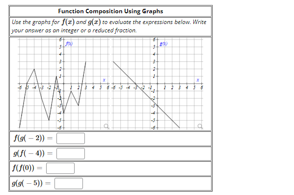 Solved Function Composition Using GraphsUse the graphs for | Chegg.com
