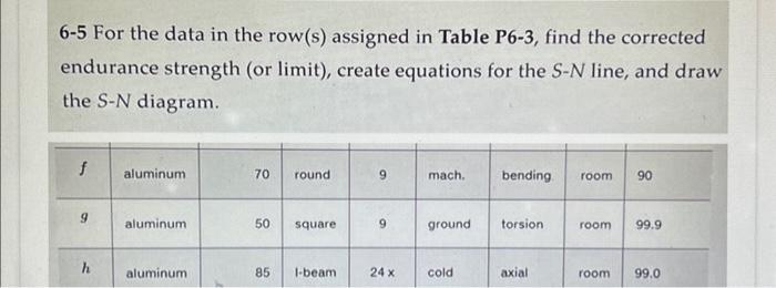 Solved 6-5 For the data in the row(s) assigned in Table | Chegg.com