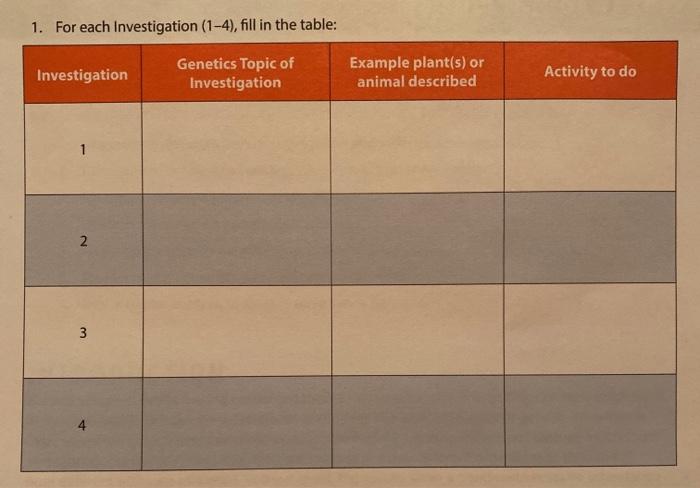 Solved 1. For each Investigation (1-4), fill in the table: | Chegg.com