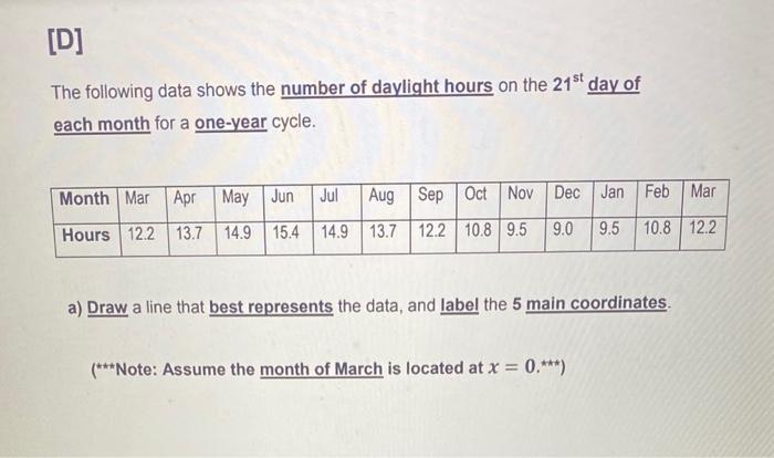 Solved The following data shows the number of daylight hours | Chegg.com