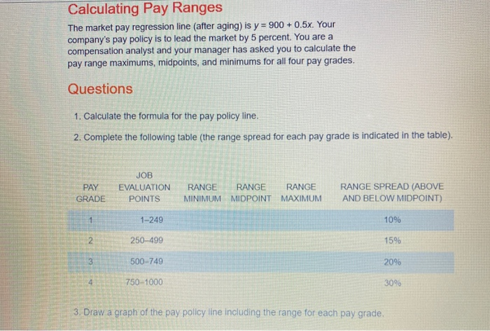must need the part 3 . draw a graph of pay policy | Chegg.com