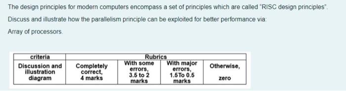 Solved The design principles for modern computers encompass | Chegg.com