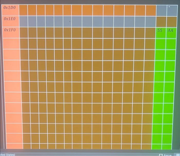 Solved 4. Create four partition table entries with | Chegg.com